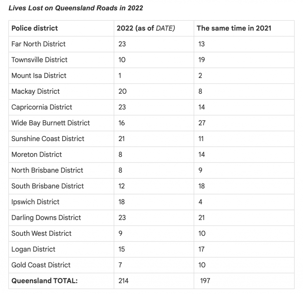 Operation Spring Break to save lives | Gladstone Today